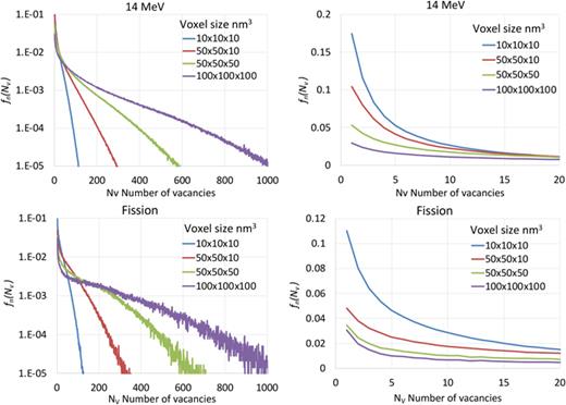 Statistical analysis of displacement damage in small devices from ...