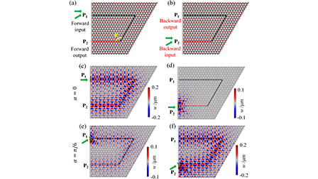 Elastic wave transport in angularly selective valley topological ...