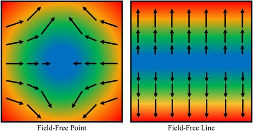 The hardware, tracer, and signal processing methods of magnetic ...