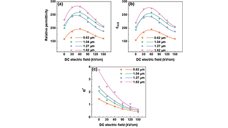 Dielectric nonlinearity analysis of BNT–ST–BT relaxor ferroelectric ...