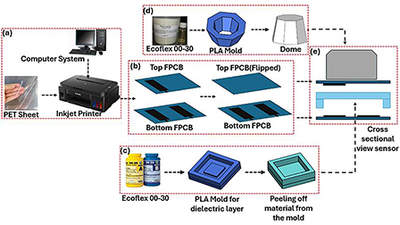 A capacitive tactile force sensor with mutual fringe effect and ...