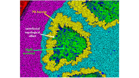 Influence of the interfacial topological effect on the behavior of ...