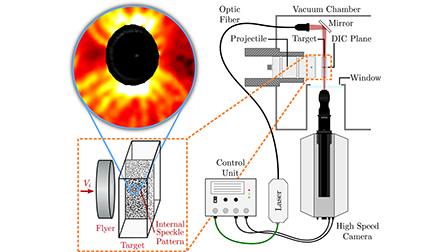 Full-field quantitative visualization of shock-driven pore collapse and ...
