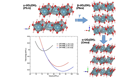 Polymorphism and phase transitions in layered uranium(VI) hydroxides ...