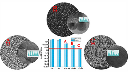 Phase tailoring of silver oxide thin films for improved antimicrobial ...