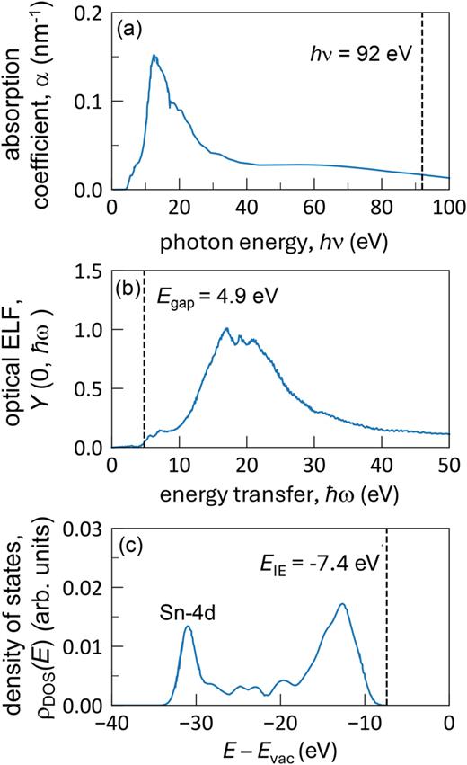 Molecular-scale kinetic Monte Carlo simulation of pattern formation in ...