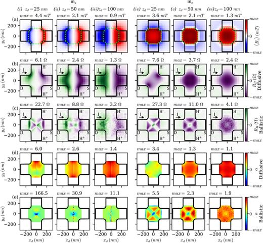 Quantifying Inhomogeneous Magnetic Fields At The Micrometer Scale Using Graphene Hall Effect