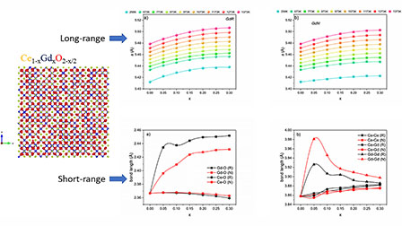 A molecular dynamics study of the local structure evolution with ...