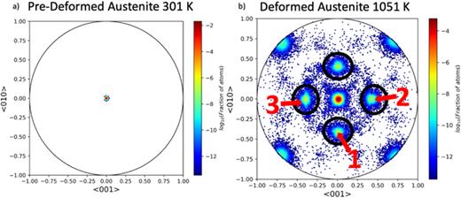 Role of dislocations on martensitic transformation temperatures and ...