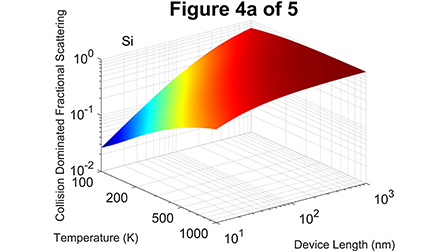 The transition between the collision-dominated and ballistic electron ...