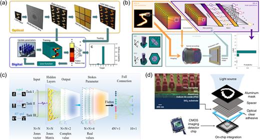 Fundamentals and recent developments of free-space optical neural ...