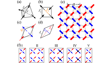 An improved artificial spin ice structure for restoring ice degeneracy ...