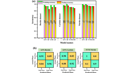 A simple recipe for designing multicomponent ultra-high temperature ...