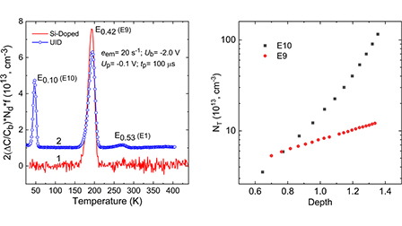 Deep level traps in (010) β-Ga2O3 epilayers grown by metal organic ...