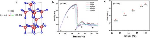 The effect of shear on nucleation and movement of basal plane ...