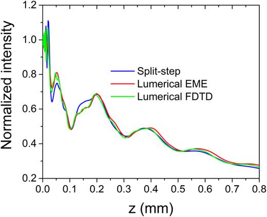Modeling generation of harmonics in the water window region in hollow ...