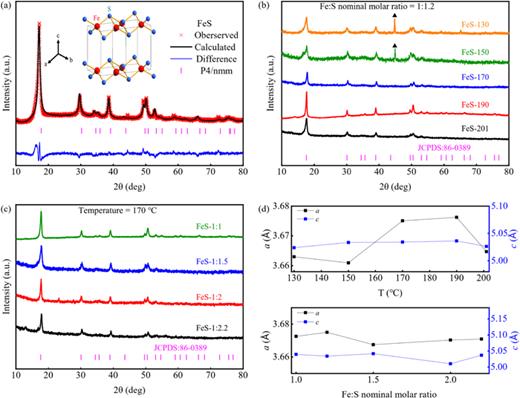 Hydrothermal synthesis of tetragonal FeS: Dome-shaped superconductivity ...