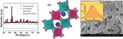 Effect of structural, magnetic, magnetocaloric, and electrical ...