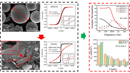 A novel approach for improving the magnetic properties and reducing the ...