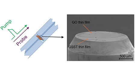 Single-mode fiber multi-level all-optical switching using GSST-graphene ...