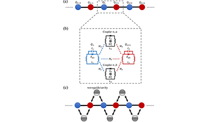 Simulation of Kitaev chain using one-dimensional chain of ...