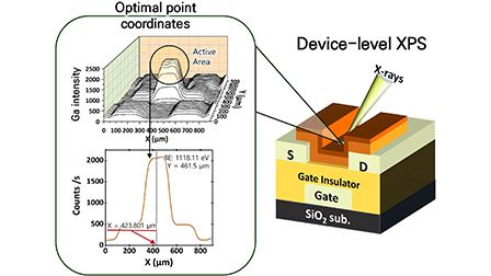 Device-level XPS analysis for physical and electrical characterization ...