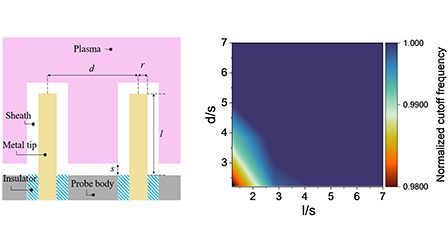Effect of probe structure on wave transmission spectra of microwave ...
