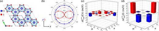 Interfacial engineering of orbital orientation for perpendicular ...