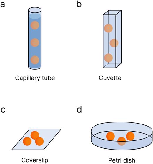 A practical guide to light-sheet microscopy for nanoscale imaging ...