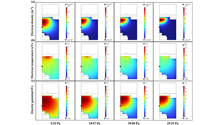 Numerical investigation of plasma properties in Ar/SiH4 inductively coupled plasmas considering ...