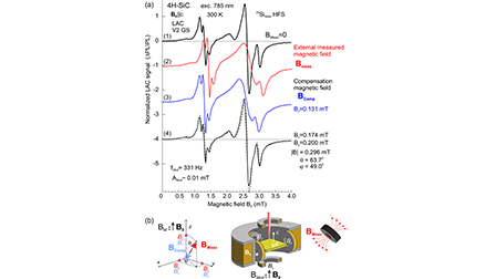 All-optical vector magnetometry based on fine and hyperfine ...