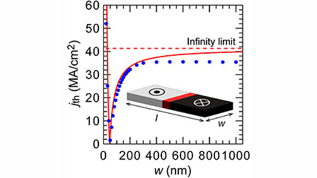 Effective demagnetizing tensor incorporating finite width effect for ...
