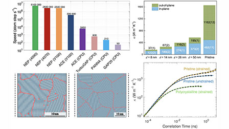 Million-atom heat transport simulations of polycrystalline graphene ...