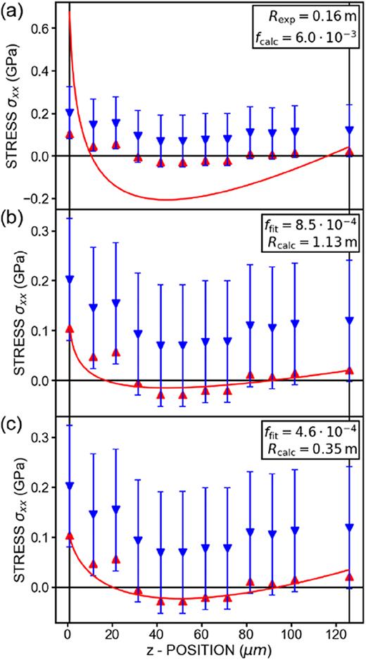 Wafer bow in diamond heteroepitaxy: Causes, their analytical ...