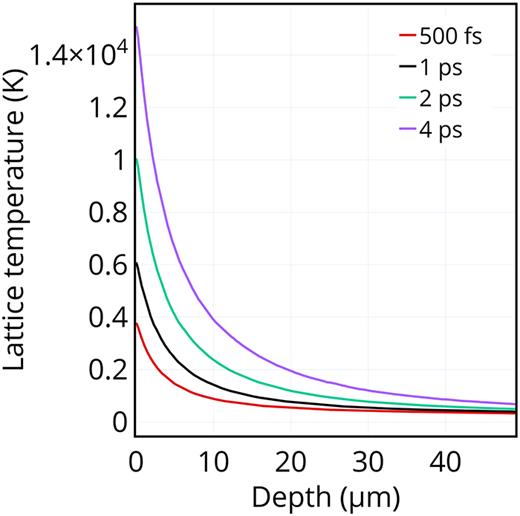 Two-temperature model for predicting heating and melting in metallic ...