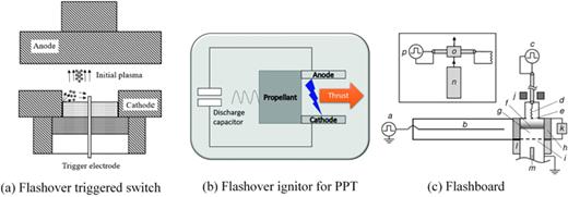 Global model for flashover phenomena in vacuum: A comprehensive ...