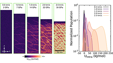 Temperature-based reactive flow model for triaminotrinitrobenzene (TATB ...