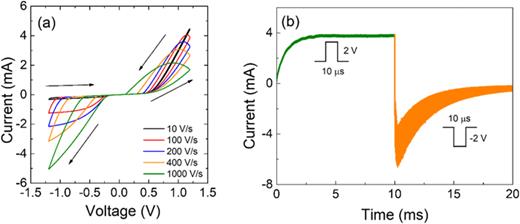 Introduction to neuromorphic functions of memristors: The inductive ...