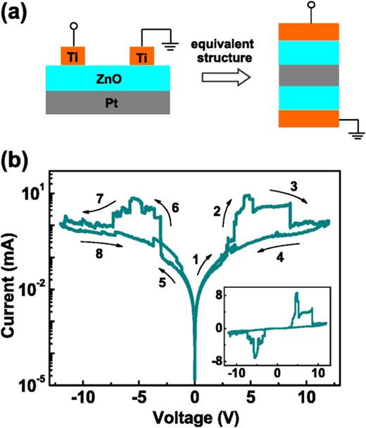 Introduction to neuromorphic functions of memristors: The inductive ...
