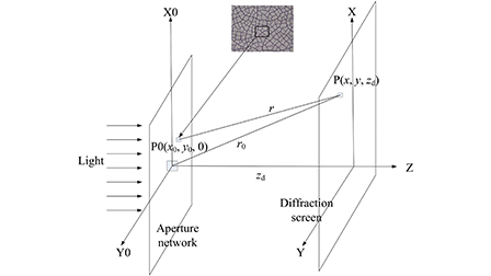 Calculation and verification of optical diffraction performance of ...