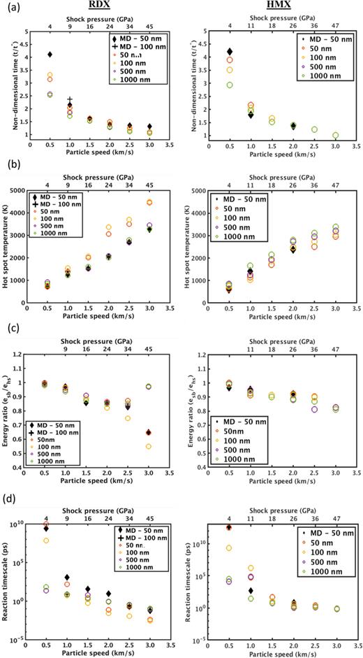 Length scale and grid resolution effects in the simulation of shear and ...