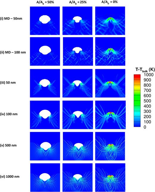 Length scale and grid resolution effects in the simulation of shear and ...