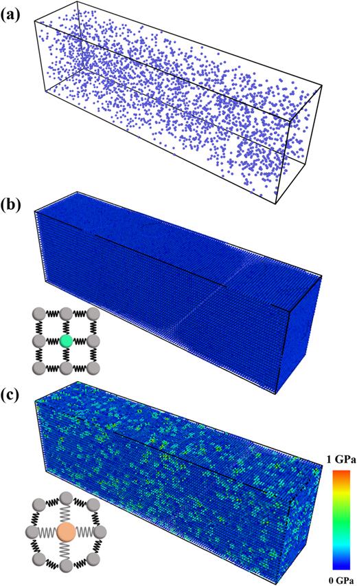 Deciphering the full spectrum of phonon scattering by point defects ...
