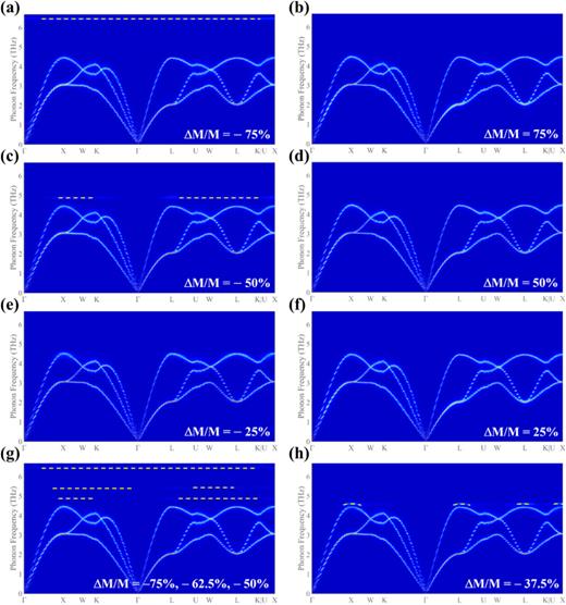 Deciphering the full spectrum of phonon scattering by point defects ...