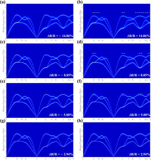 Deciphering the full spectrum of phonon scattering by point defects ...