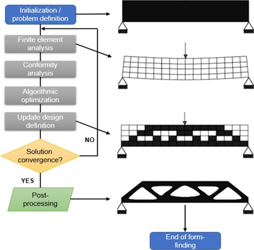 Diffusion models for topology optimization in 3D printing applications ...