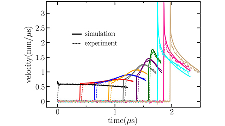 AWSD reactive flow model for PBX 9404 | Journal of Applied Physics ...