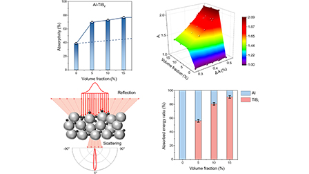 A new mechanism for laser absorption in high-reflectivity metal powder ...