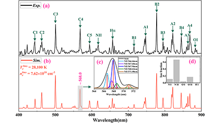 Simulation of lightning spectra and diagnosis of lightning parameters ...