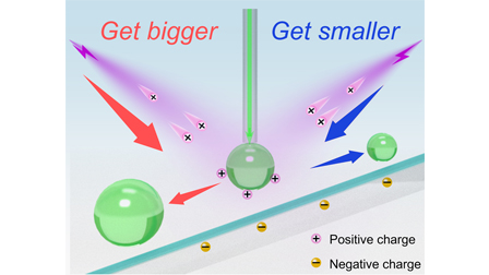 Wide-range single droplet generator using electrostatic manipulation by ...